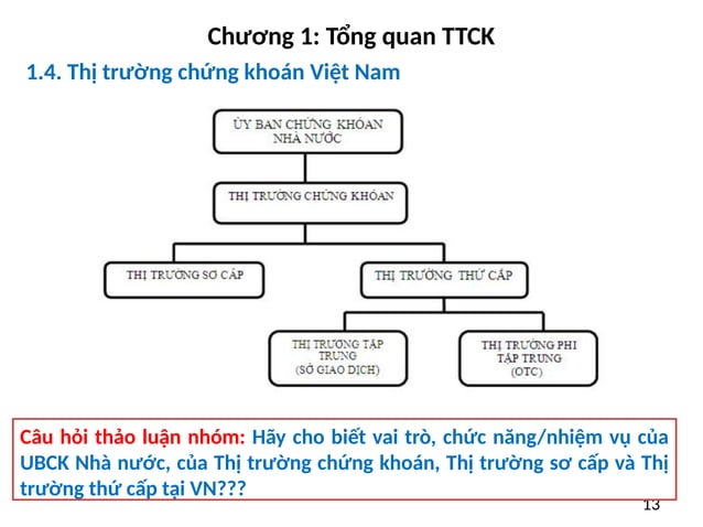 bai giang TTCK - Dang The Hien - PPT.pptx