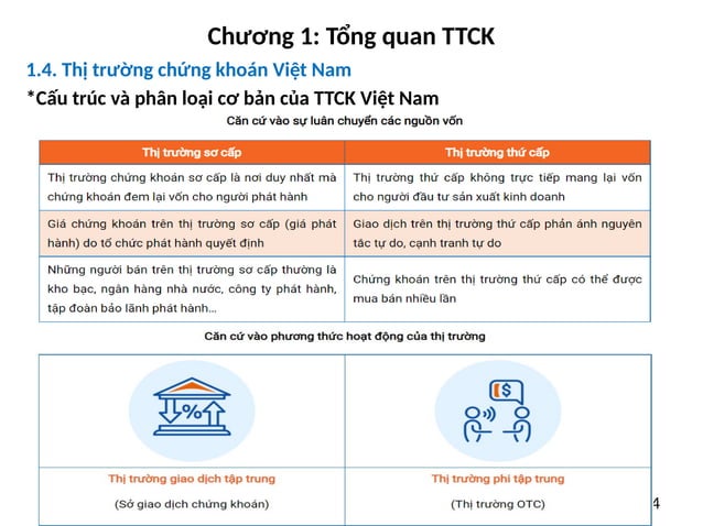 bai giang TTCK - Dang The Hien - PPT.pptx