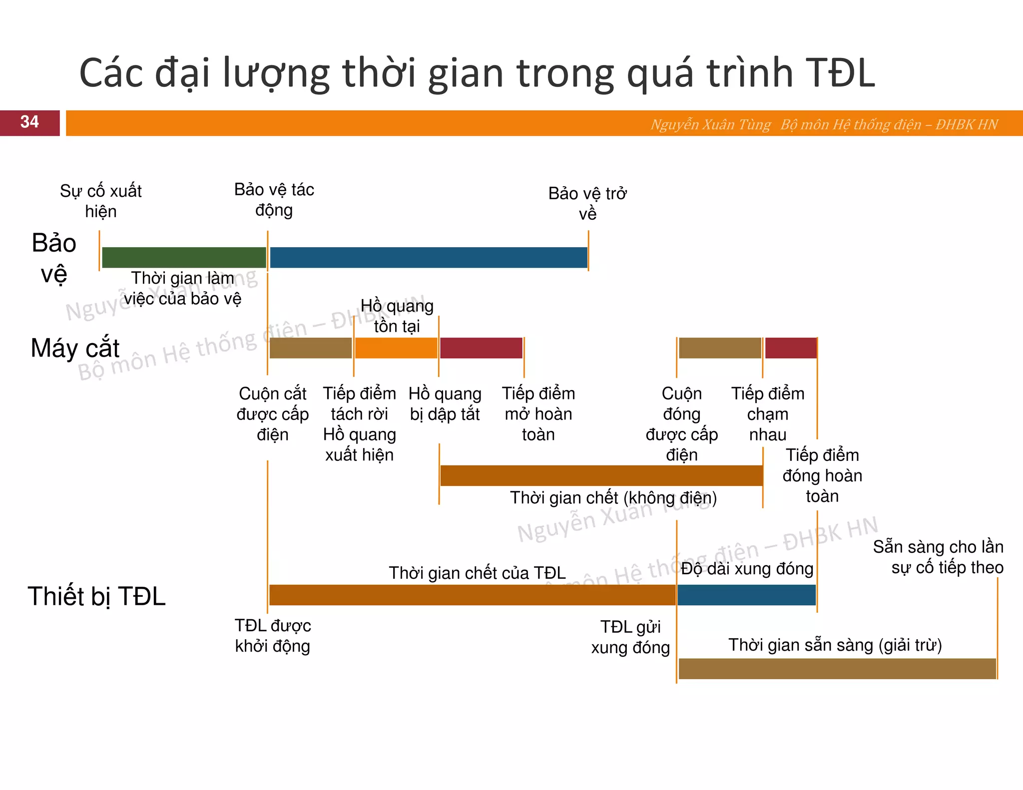 Bai giang tu dong hoa trong he thong dien 21 11-2011 | PDF