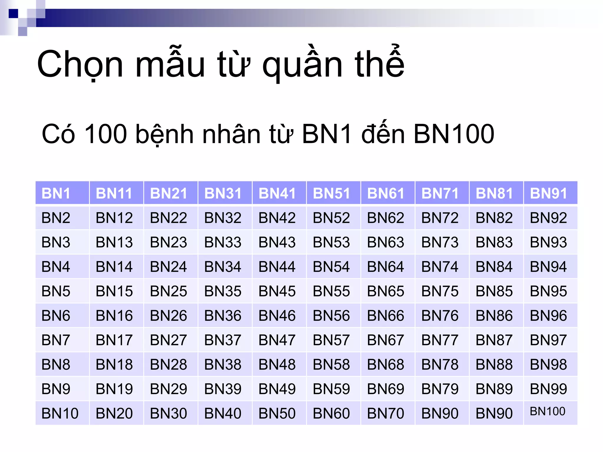 Bài giảng và bài tập chọn mẫu và tính toán cỡ mẫu | PDF