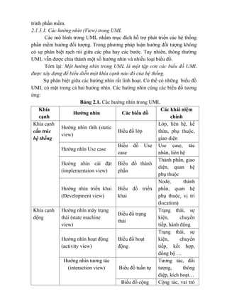 bai giảng PTTKHT2222222 - chuong 2 moi.docx