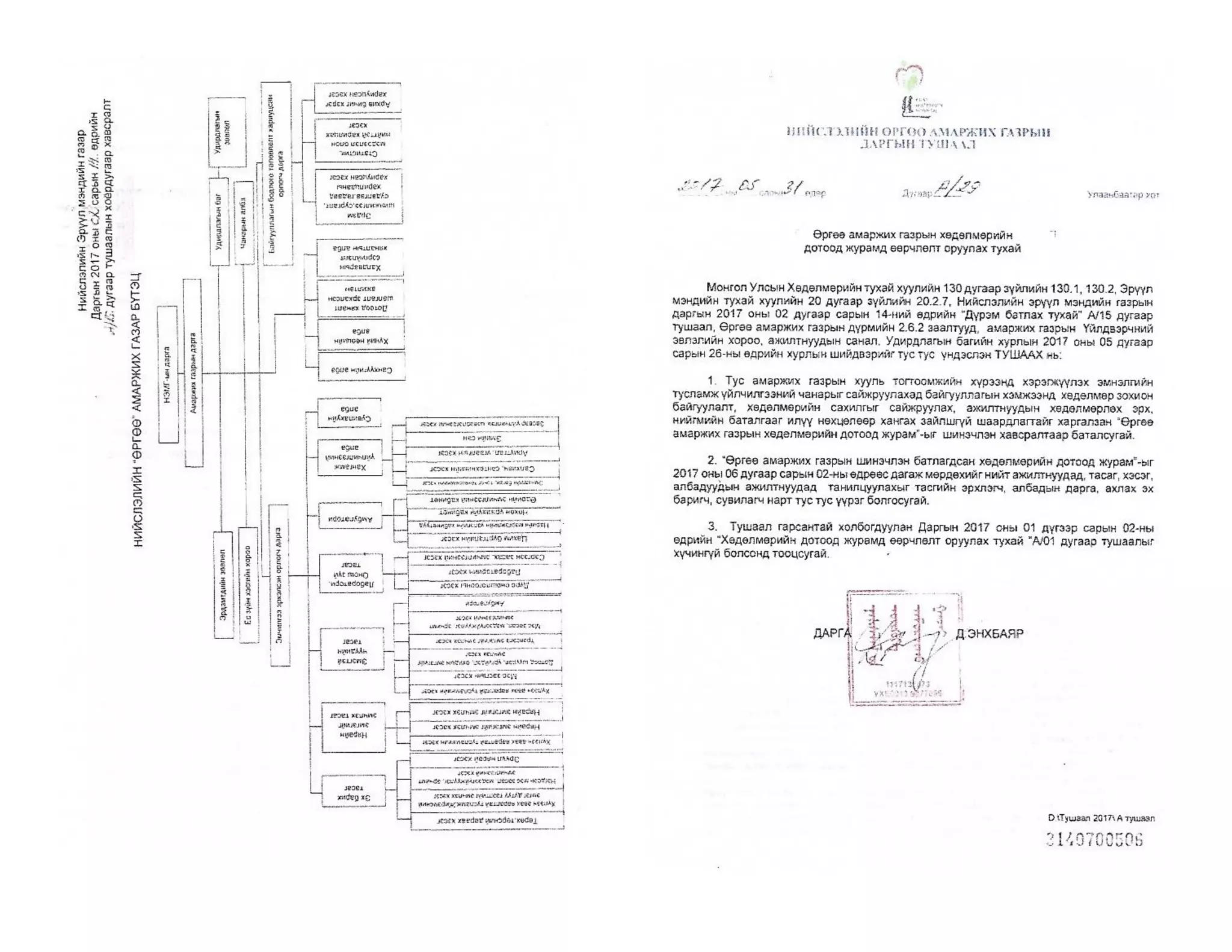 Baiguulgiin dotood juram | PDF