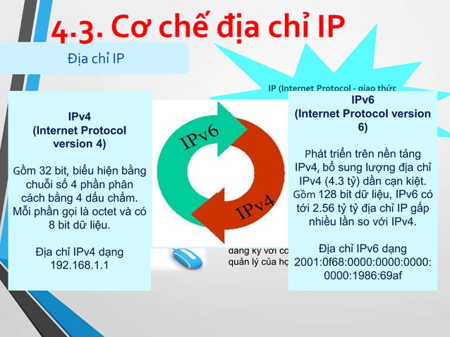 chương 4 - TCP/IP - mạng máy tính | PPTX