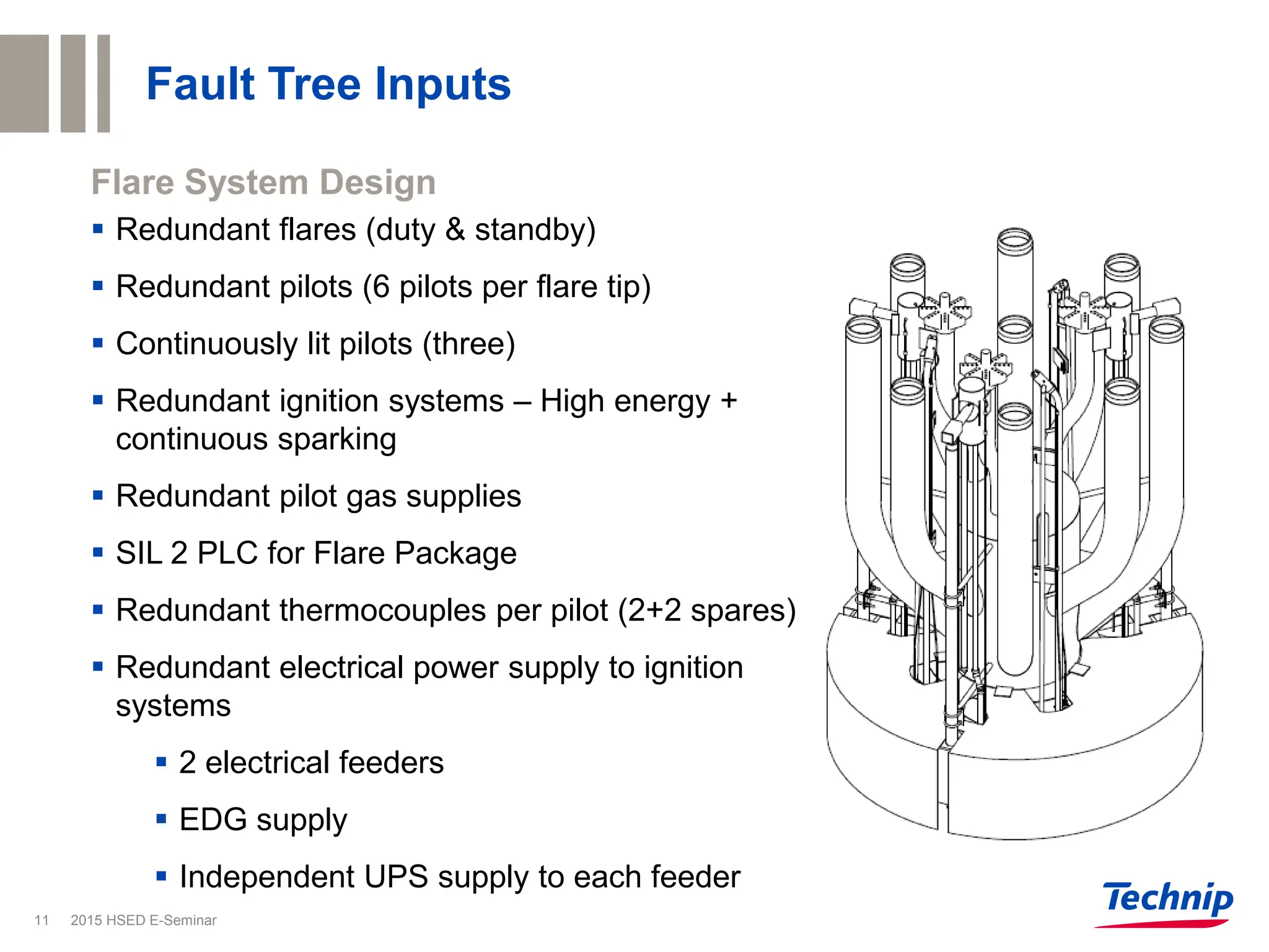 Baijan SAVALAN Abu Dhabi - Presentation Slides - Risk based flare ...