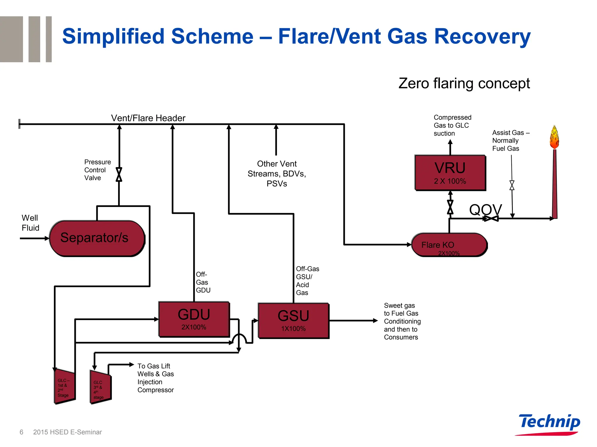 Baijan SAVALAN Abu Dhabi - Presentation Slides - Risk based flare ...