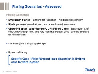 Baijan SAVALAN Abu Dhabi - Presentation Slides - Risk based flare ...