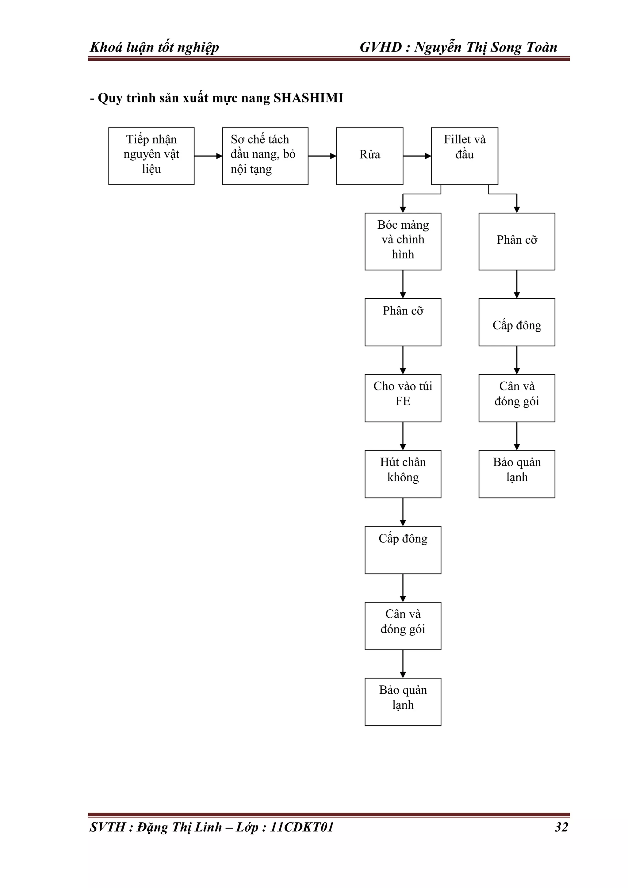 Bai khoa luan hoan chinh nhat | DOCX