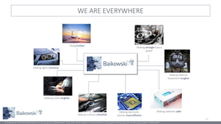Baikowski corporate presentation - English | PPT