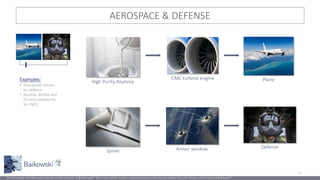 Baikowski corporate presentation - English | PPT