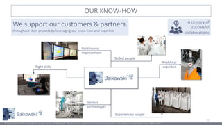 Baikowski corporate presentation - English | PPT