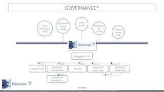 Baikowski corporate presentation - English | PPT