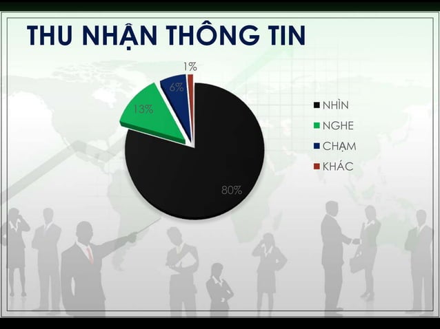 KY NANG THUYET TRINH | PPT