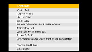 Bail In India 2019 PPT - LAW India Bail | PPTX