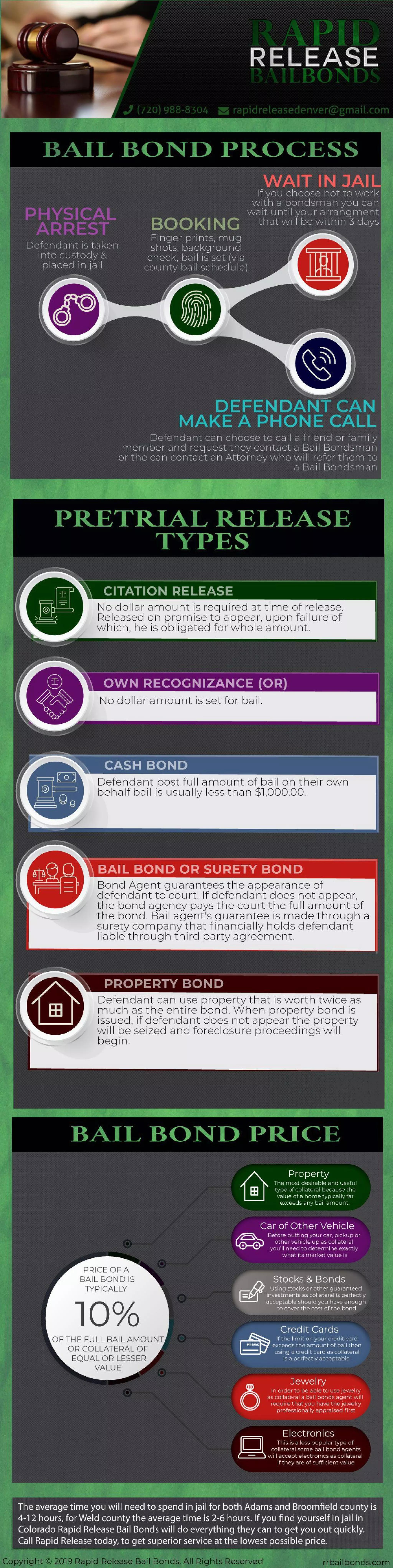 Bail bond-types | PDF