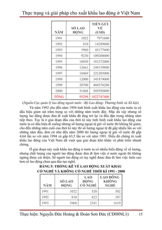 Bai lam 9047_phuong phap ngien cuu | DOC