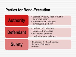 Bail-bond | PPTX