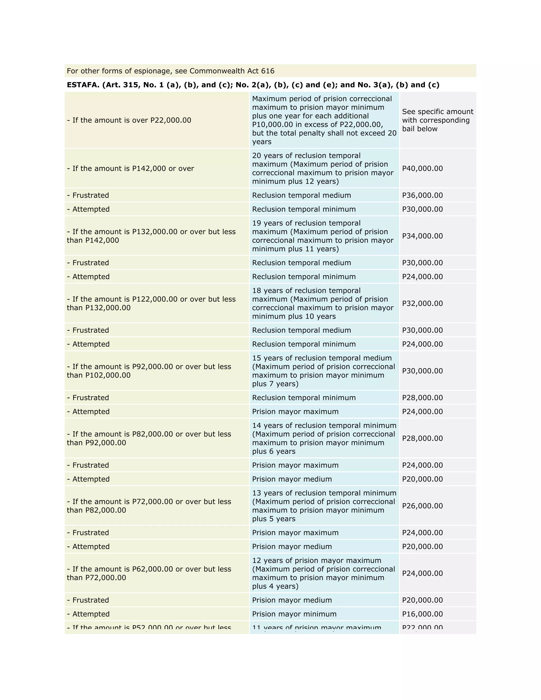 Philippine Bailbond Guide | PDF