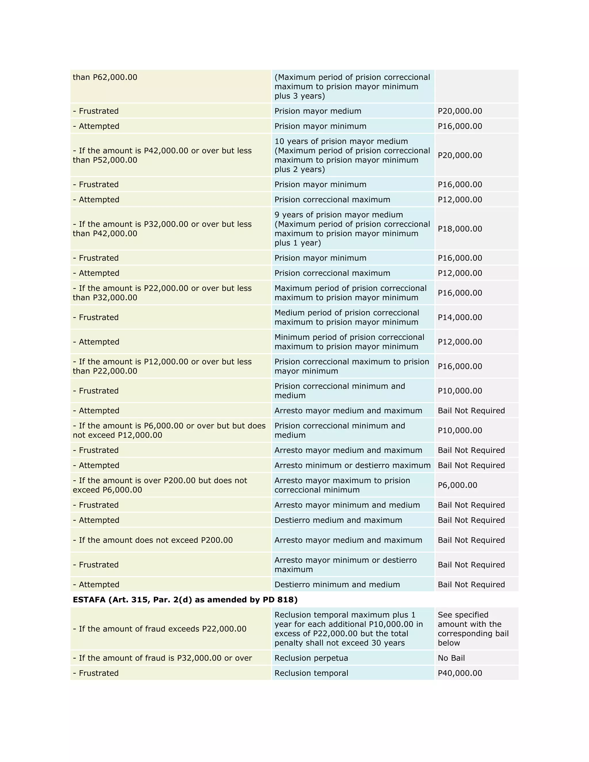 Philippine Bailbond Guide | PDF