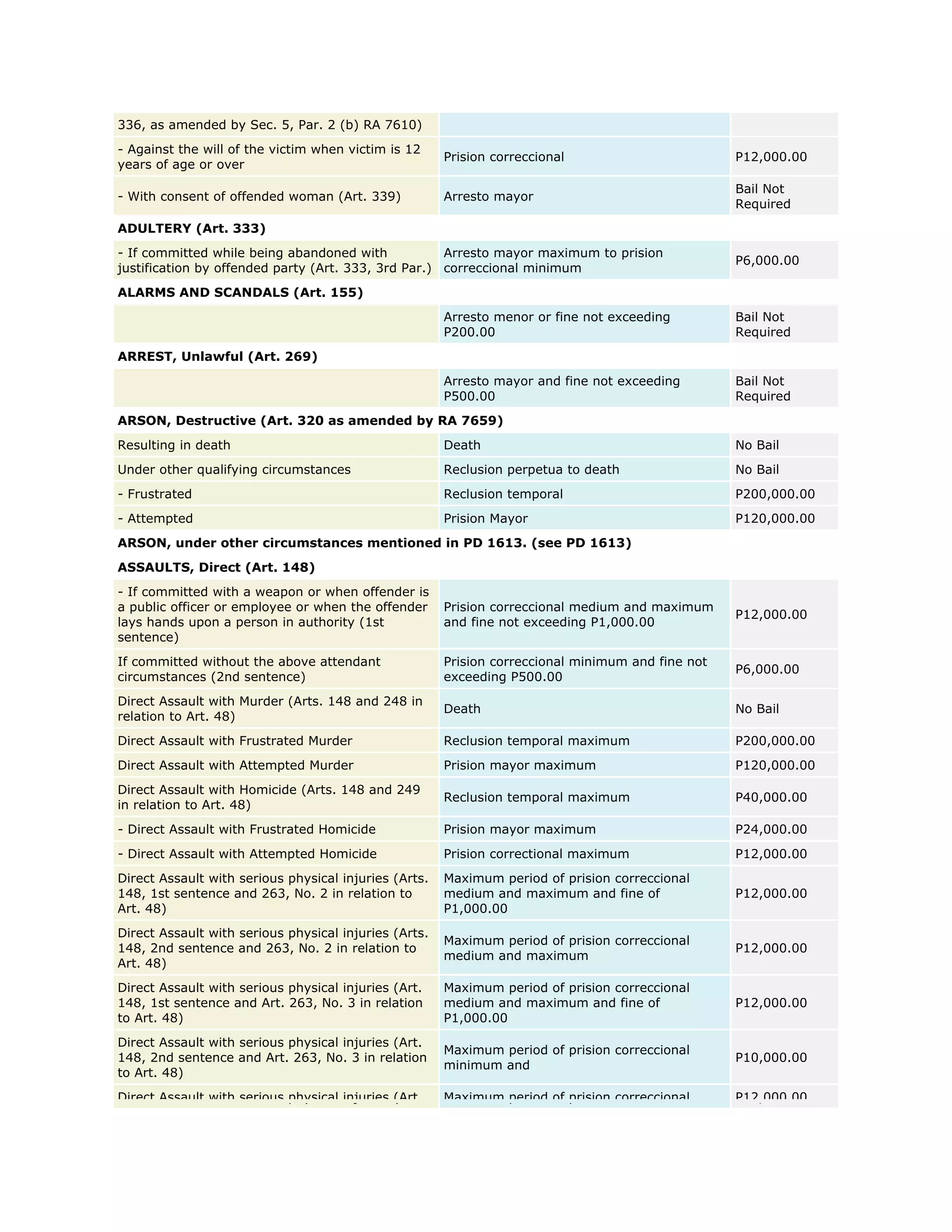 Philippine Bailbond Guide | PDF