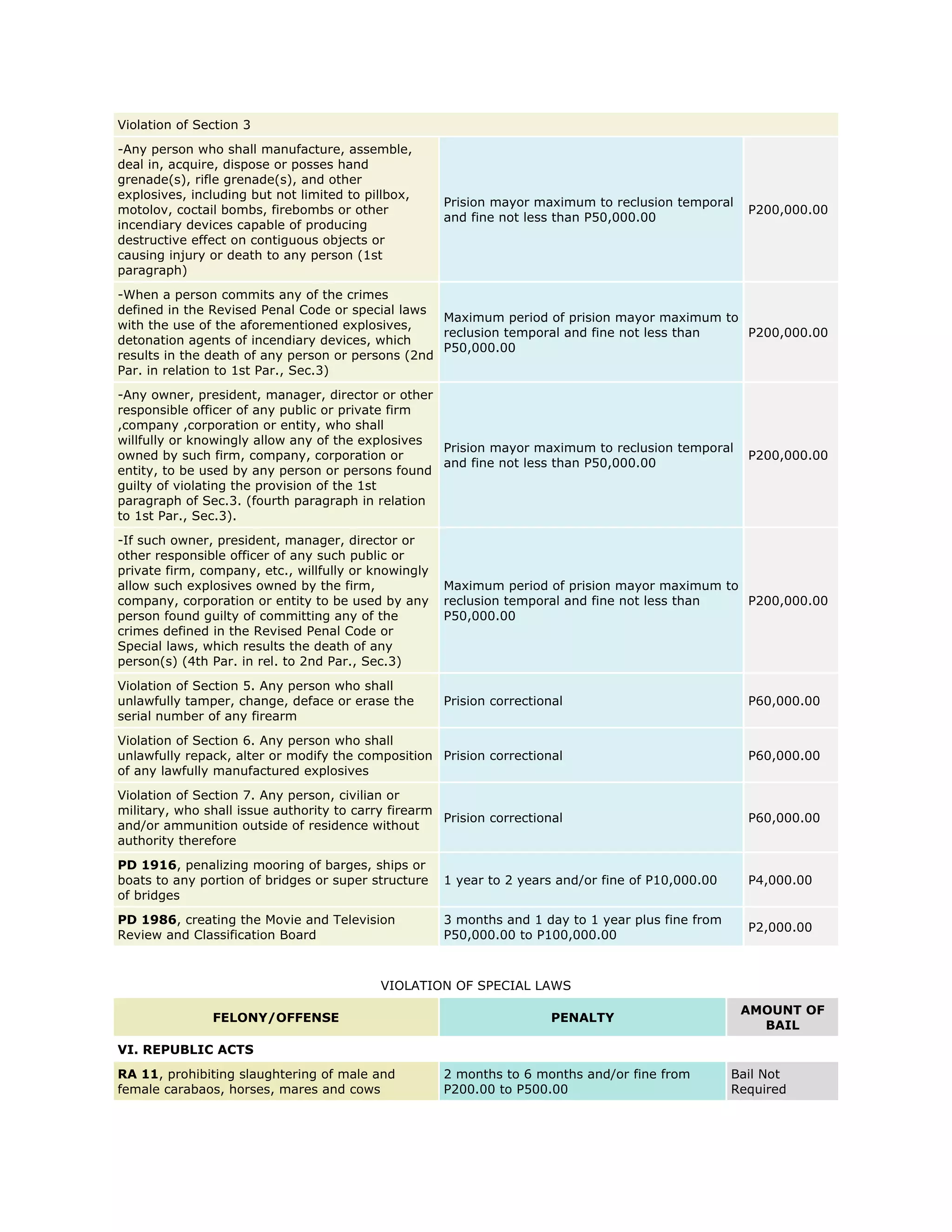Philippine Bailbond Guide | PDF
