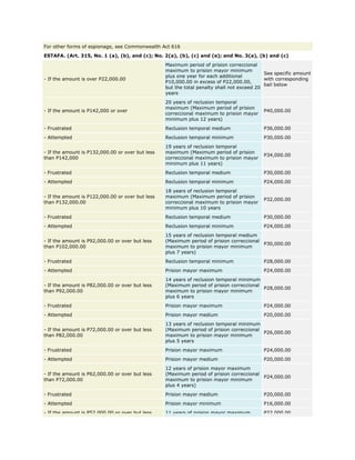 Philippine Bailbond Guide | PDF