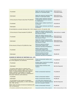 Philippine Bailbond Guide | PDF