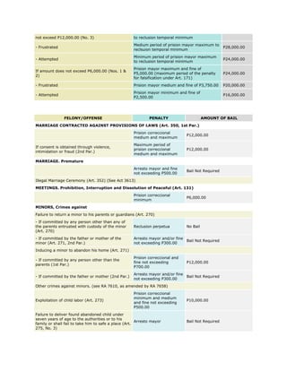 Philippine Bailbond Guide | PDF