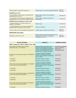 Philippine Bailbond Guide | PDF
