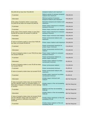 Philippine Bailbond Guide | PDF