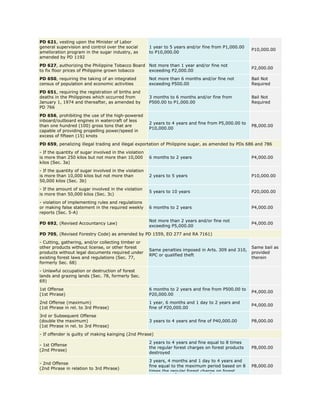 Philippine Bailbond Guide | PDF