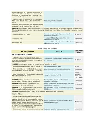 Philippine Bailbond Guide | PDF