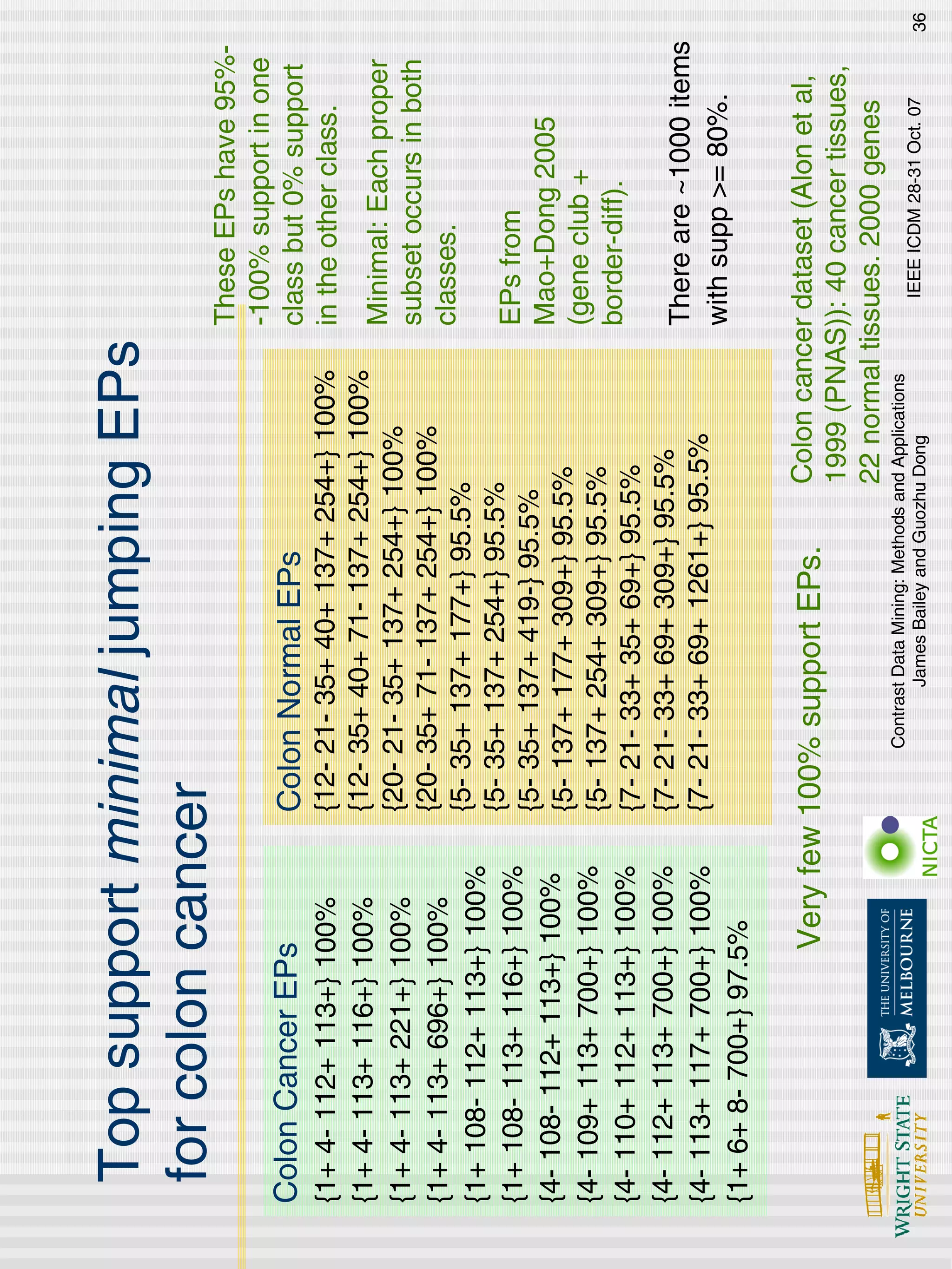 Emerging patterns based classifier | PDF | Computing | Technology & Computing