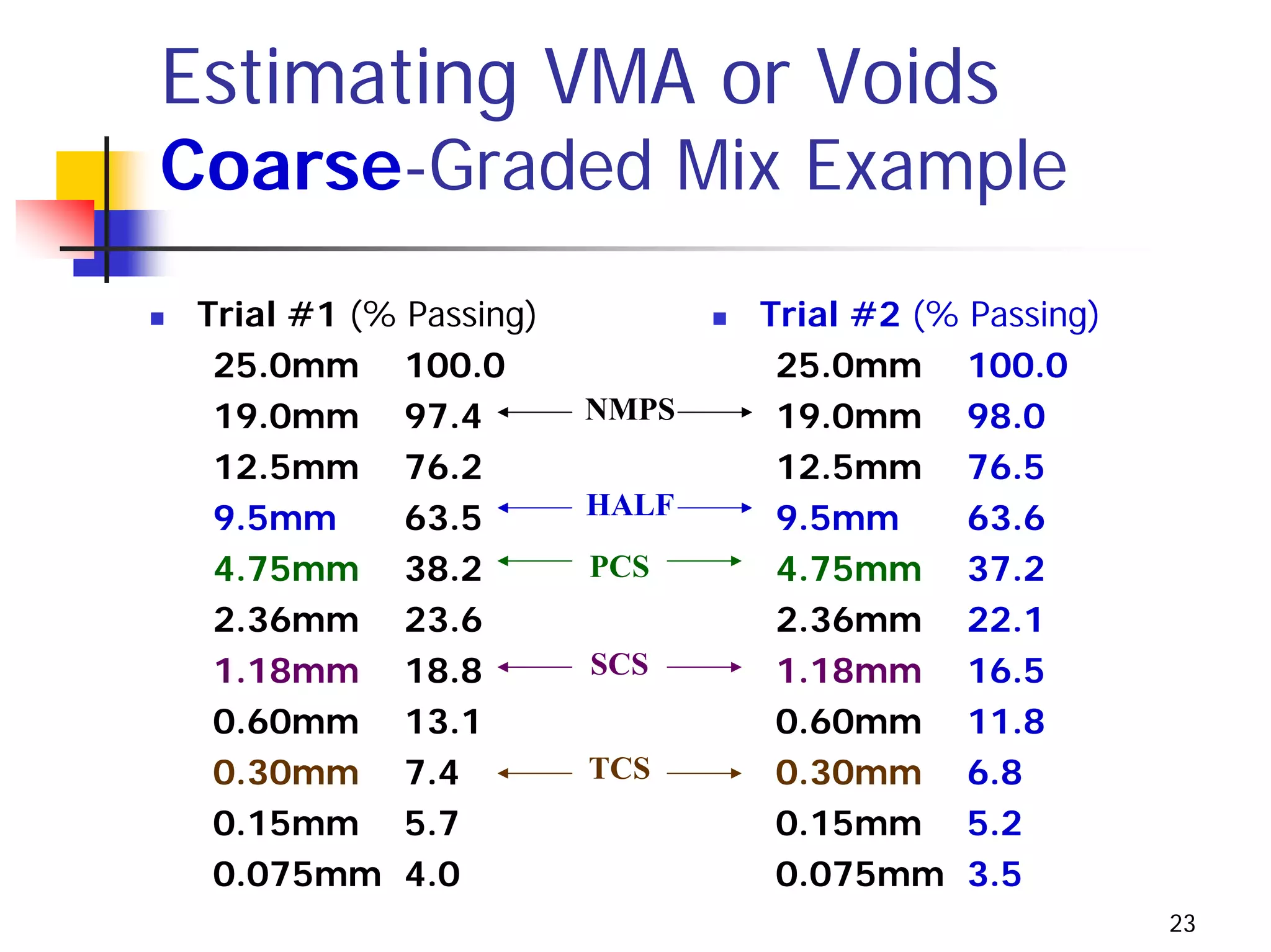 Bailey-Method-Powerpoint.pdf | Geology | Science