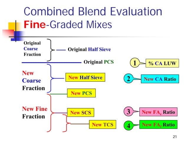 Bailey-Method-Powerpoint.pdf | Geology | Science