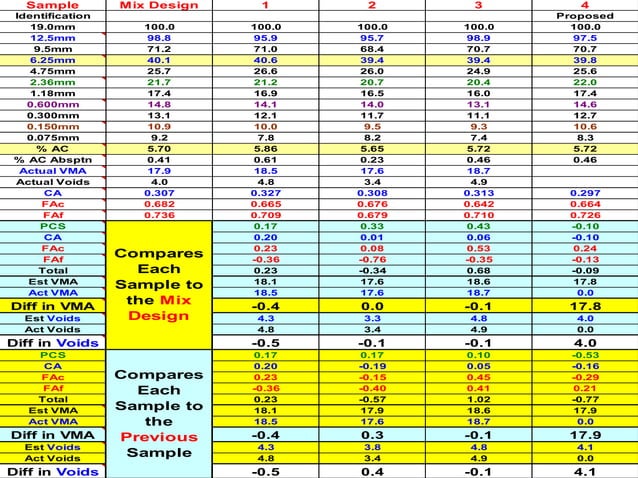 Bailey-Method-Powerpoint.pdf | Geology | Science