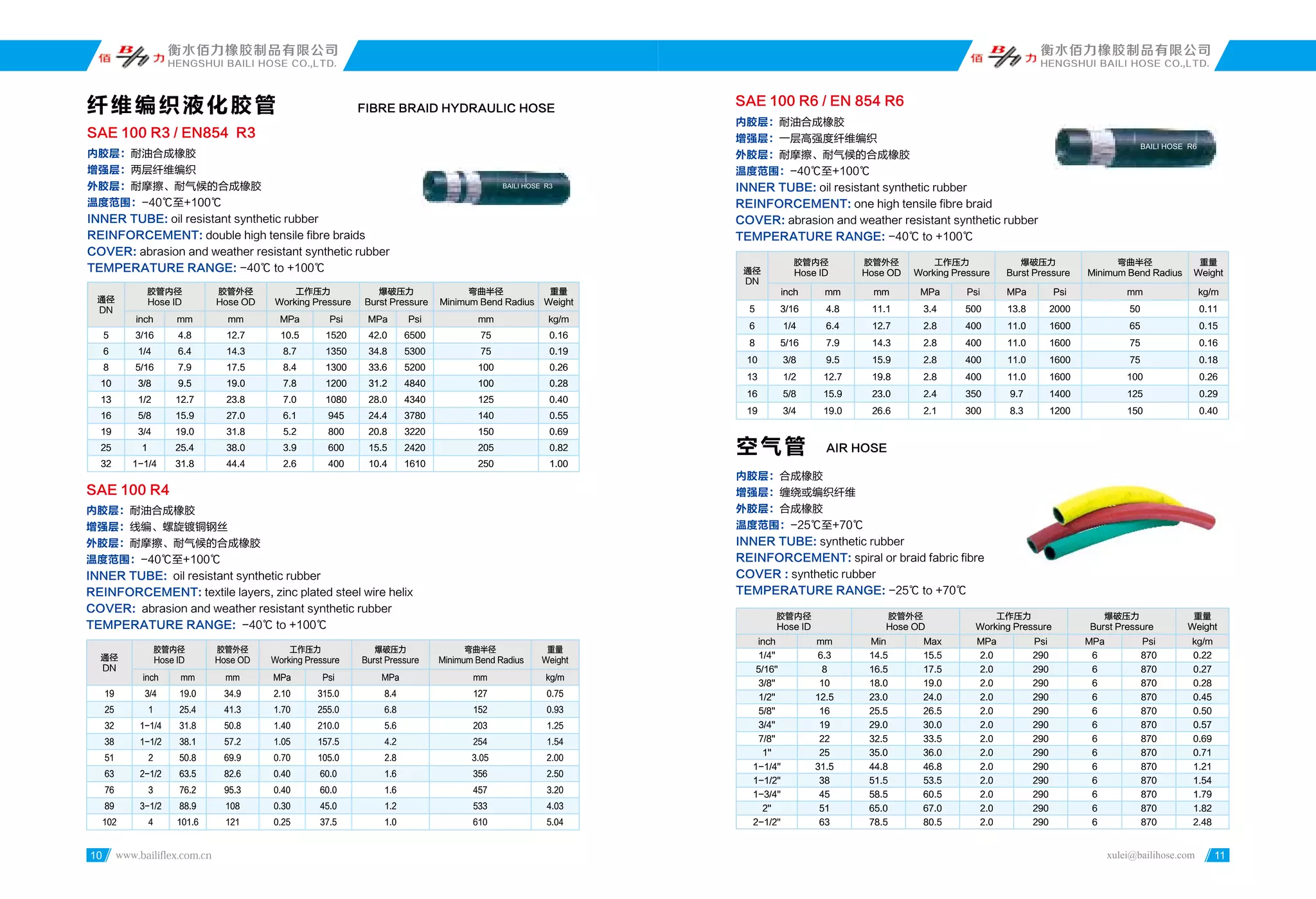 Baili Hydraulic hose Specifications | PDF | Commodities | Economy