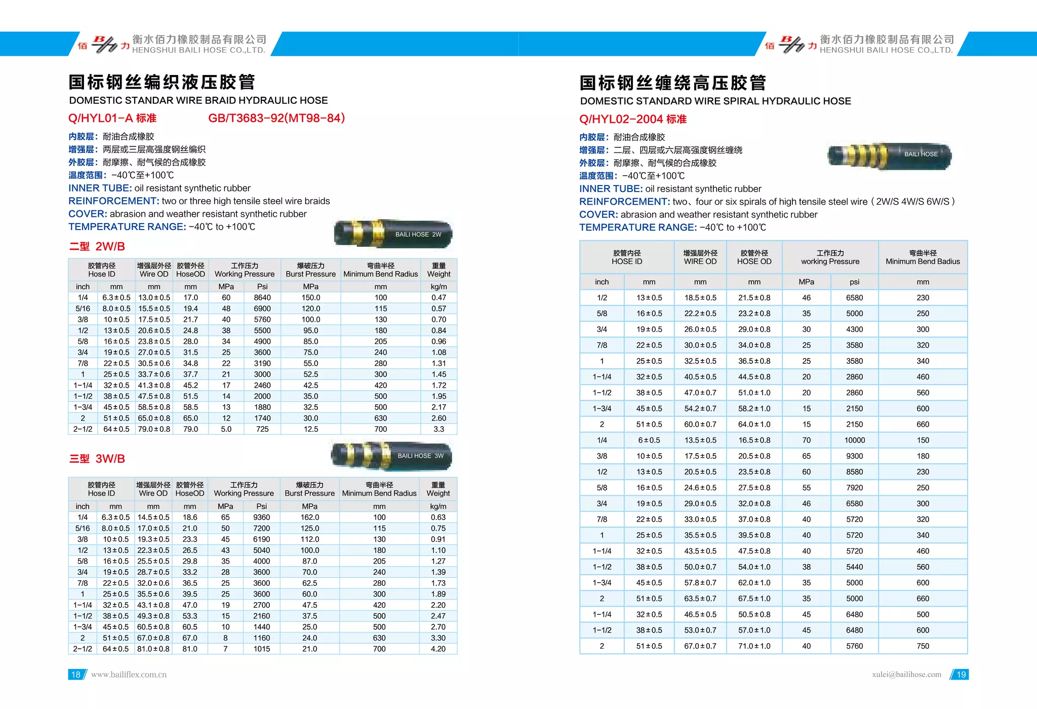 Baili Hydraulic hose Specifications | PDF | Commodities | Economy