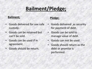 Bailment and pledge | PPT