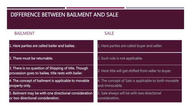 Bailment contracts | PPT