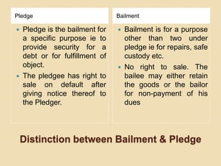 Bailment+pledge | PPTX
