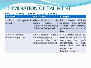 BAILMENT & PLEDGE business law notes.pptx | Law