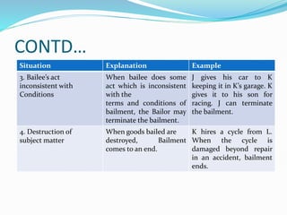 BAILMENT & PLEDGE business law notes.pptx | Law