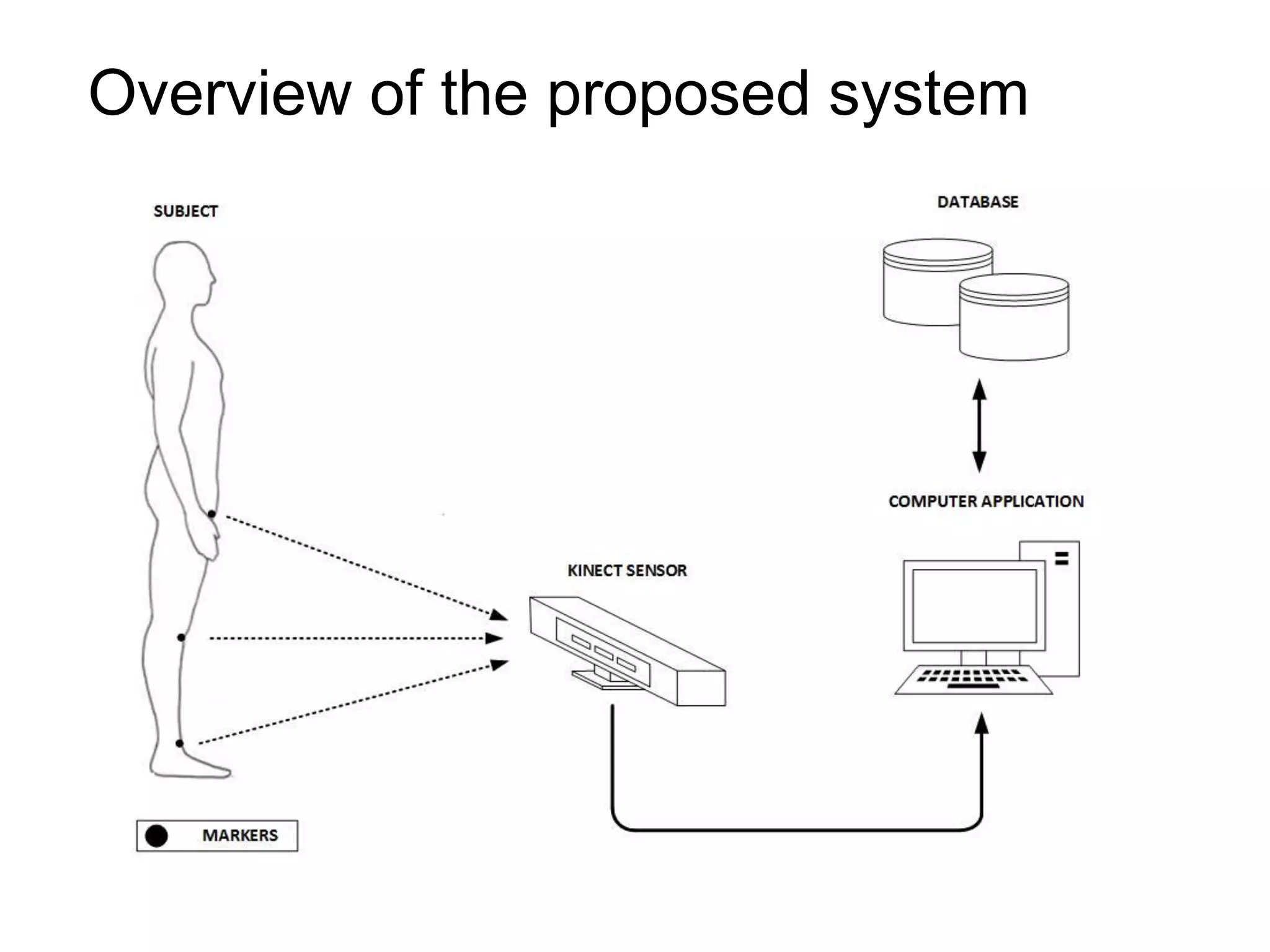 First Approach to Automatic Measurement of Frontal Plane Projection ...