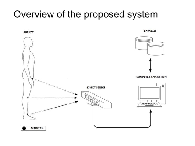 First Approach to Automatic Measurement of Frontal Plane Projection ...