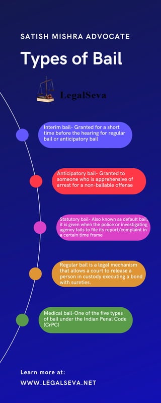 Types of Bail in India in Criminal Cases | PDF