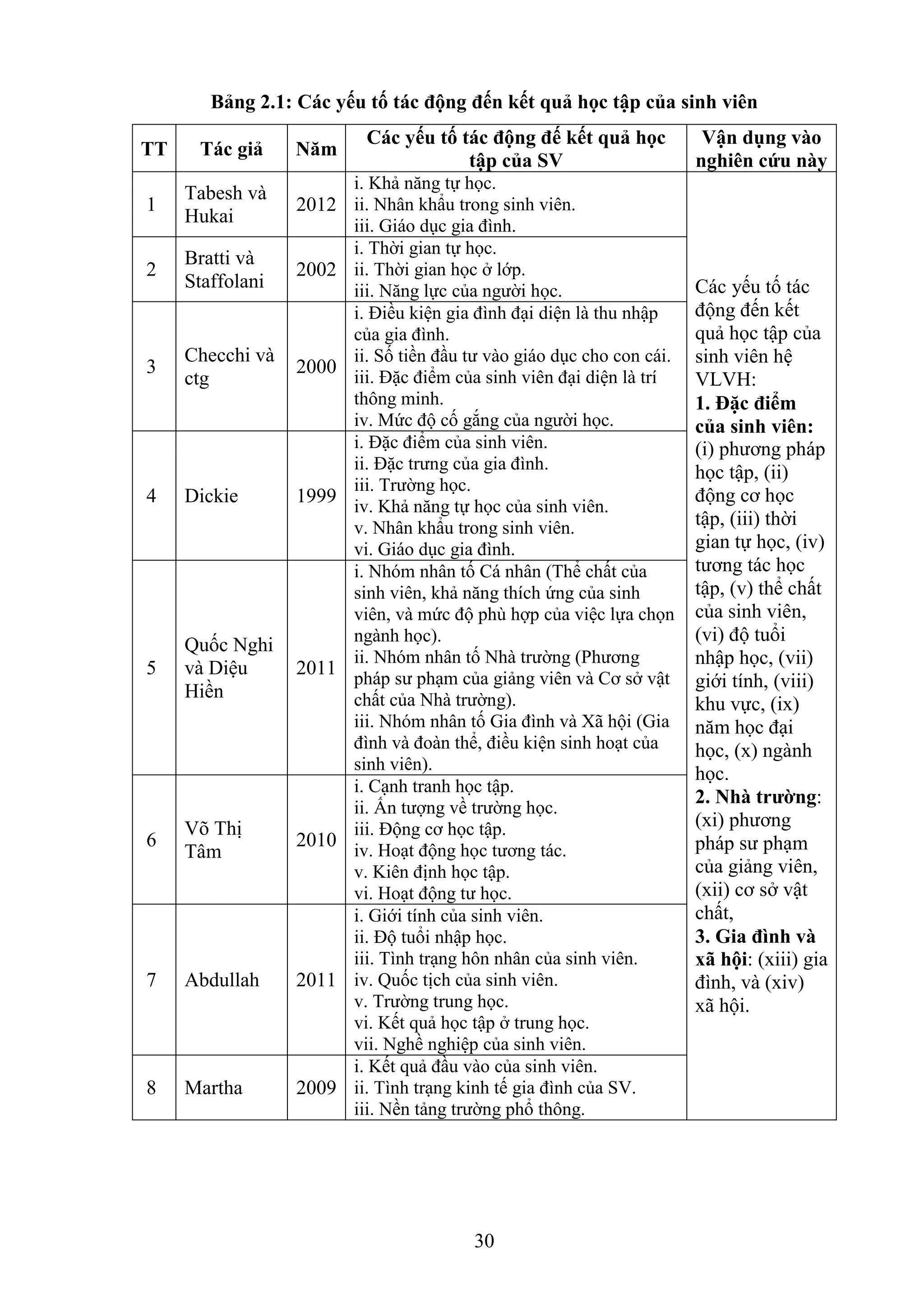 Bai luan final | PDF
