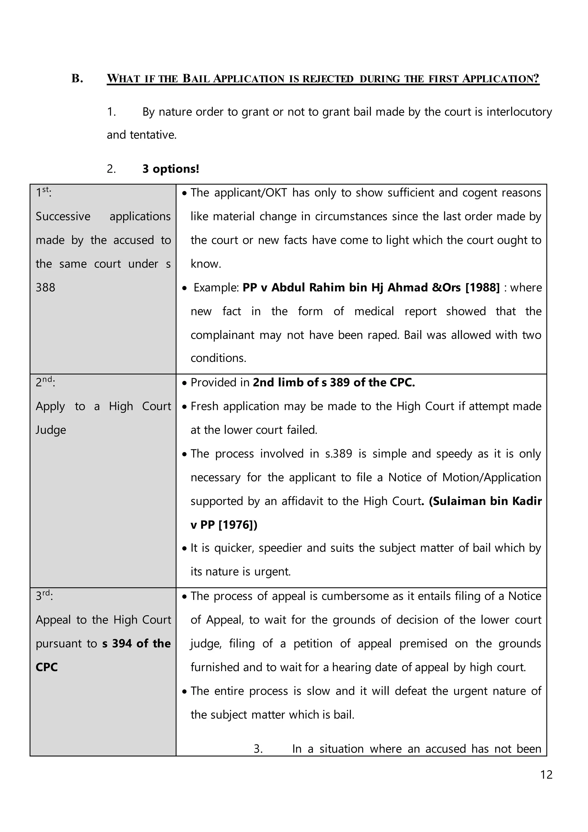 Bail under CPC Malaysia (2017/2018) | DOCX