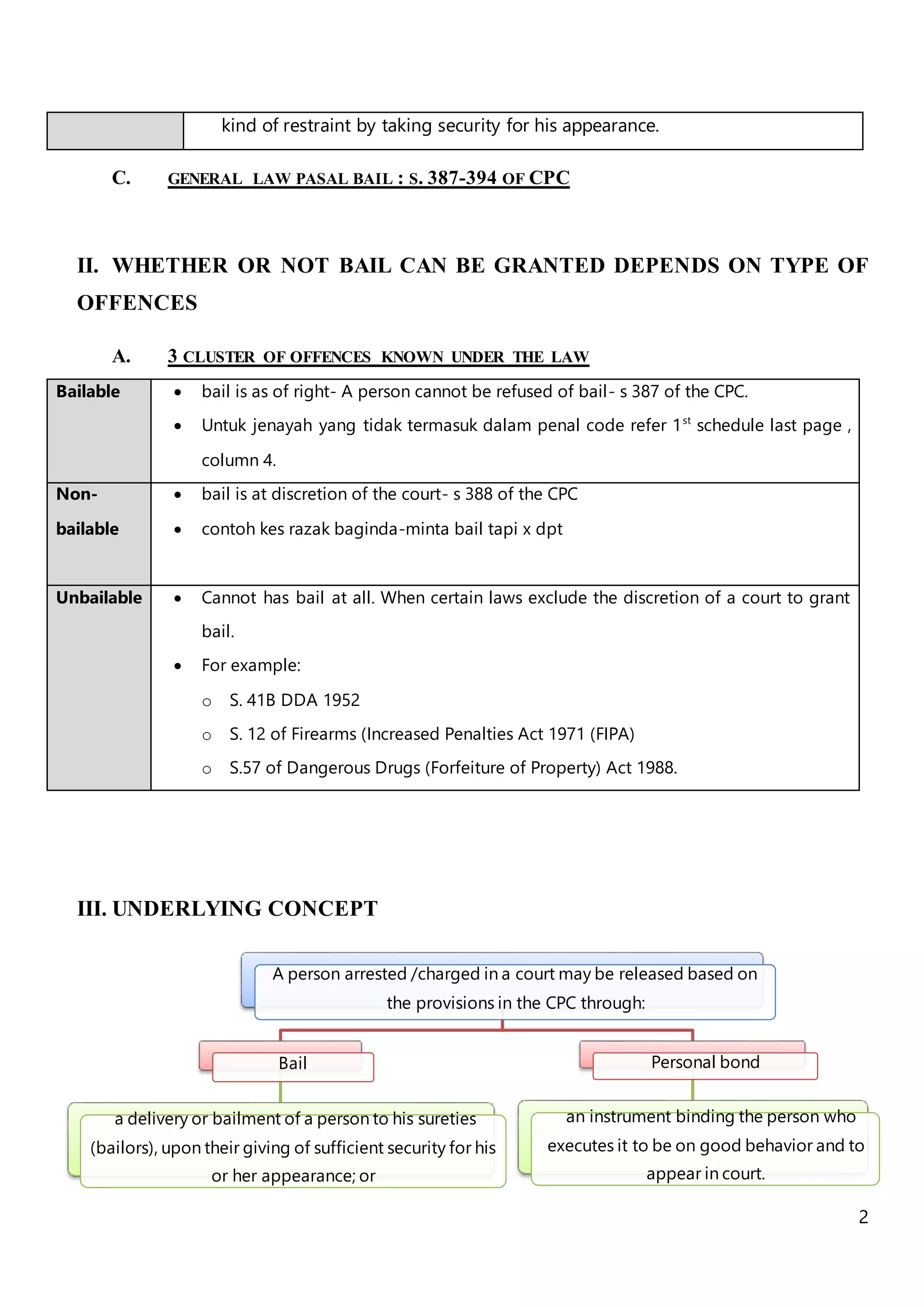 Bail under CPC Malaysia (2017/2018) | DOCX