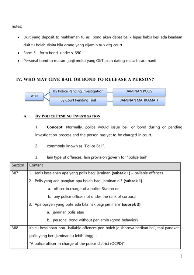 Bail under CPC Malaysia (2017/2018) | DOCX | Crime & Harmful Acts to Individuals, Society ...