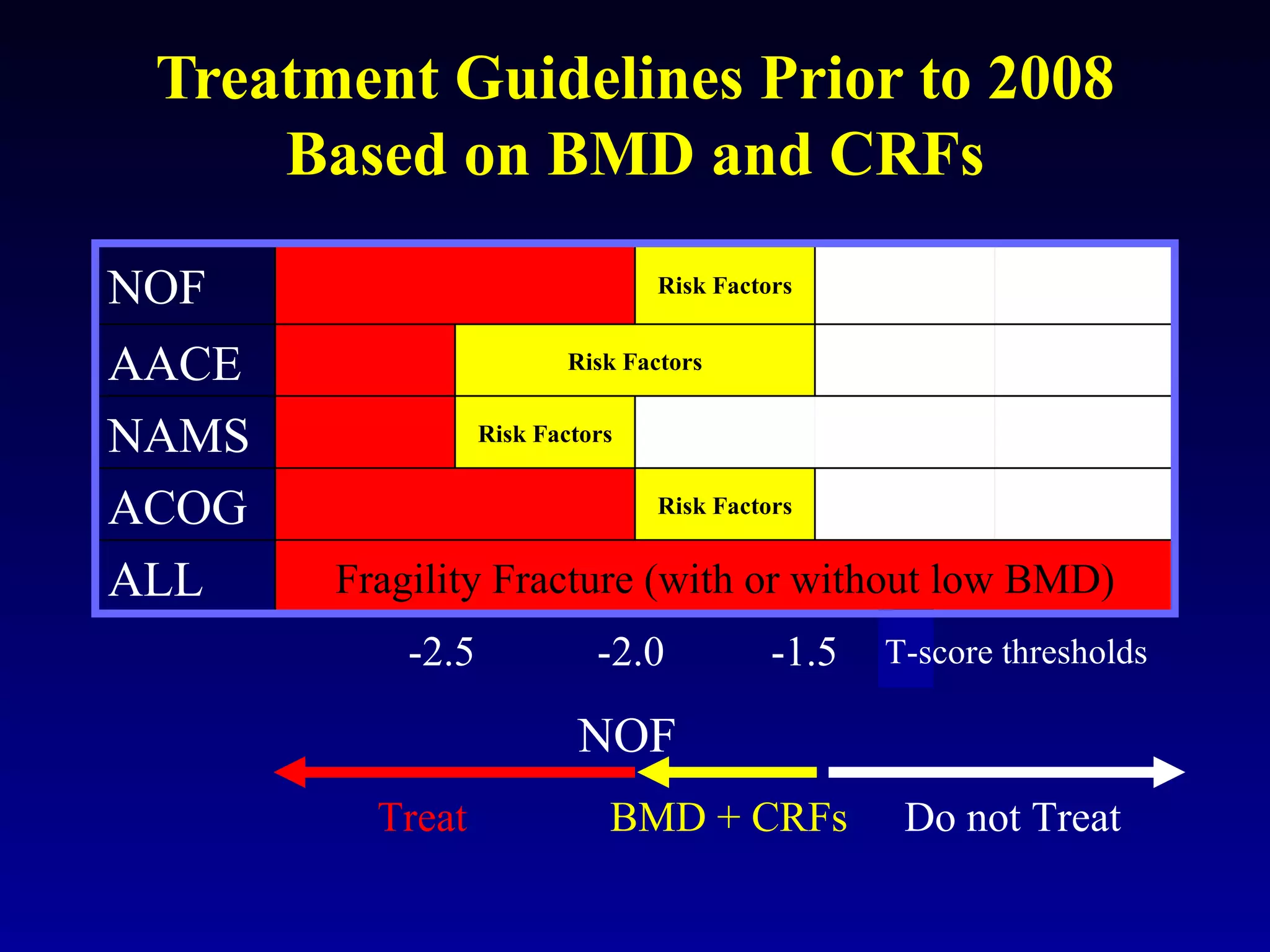 Cost-effective Treatment and Fracture Risk | PPT